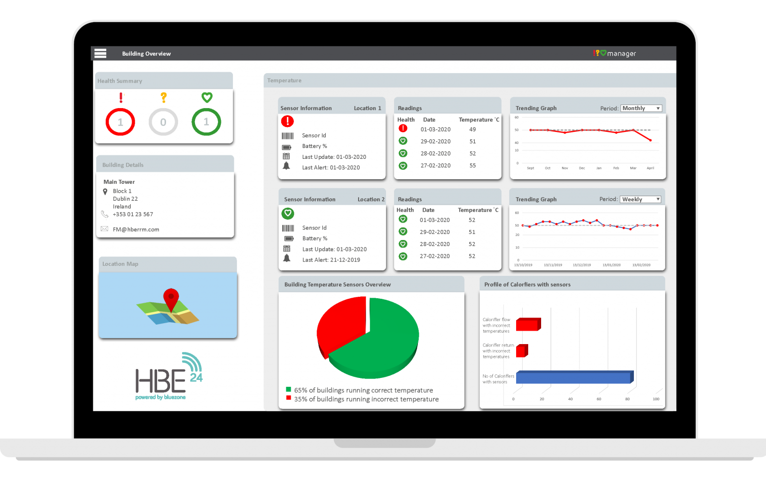 Outlet Flushing – HBE UK & Ireland | Legionella & water hygiene services